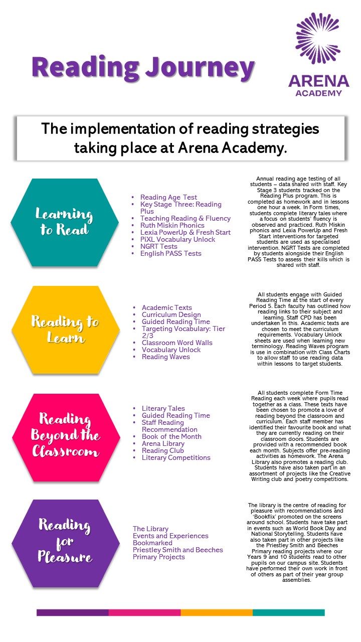 Reading - Arena Academy