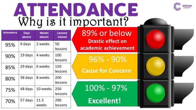 Attendance - Arena Academy