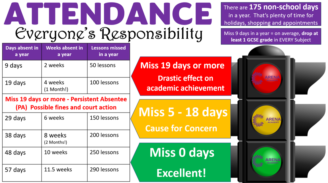 Attendance - Arena Academy