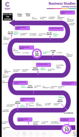 Business Studies - Arena Academy
