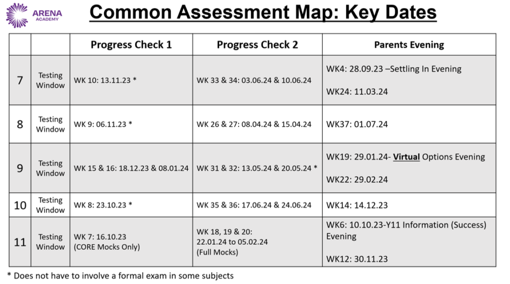 Assessments - Arena Academy