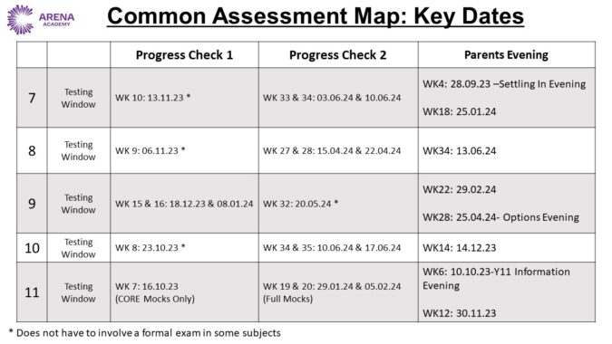 Assessments - Arena Academy