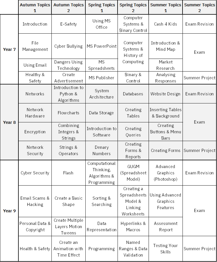 Computer Science - Arena Academy