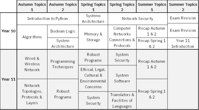 Computer Science - Arena Academy