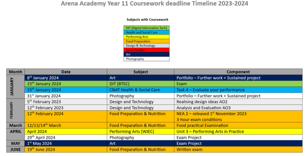 Year 11 Examinations - Arena Academy