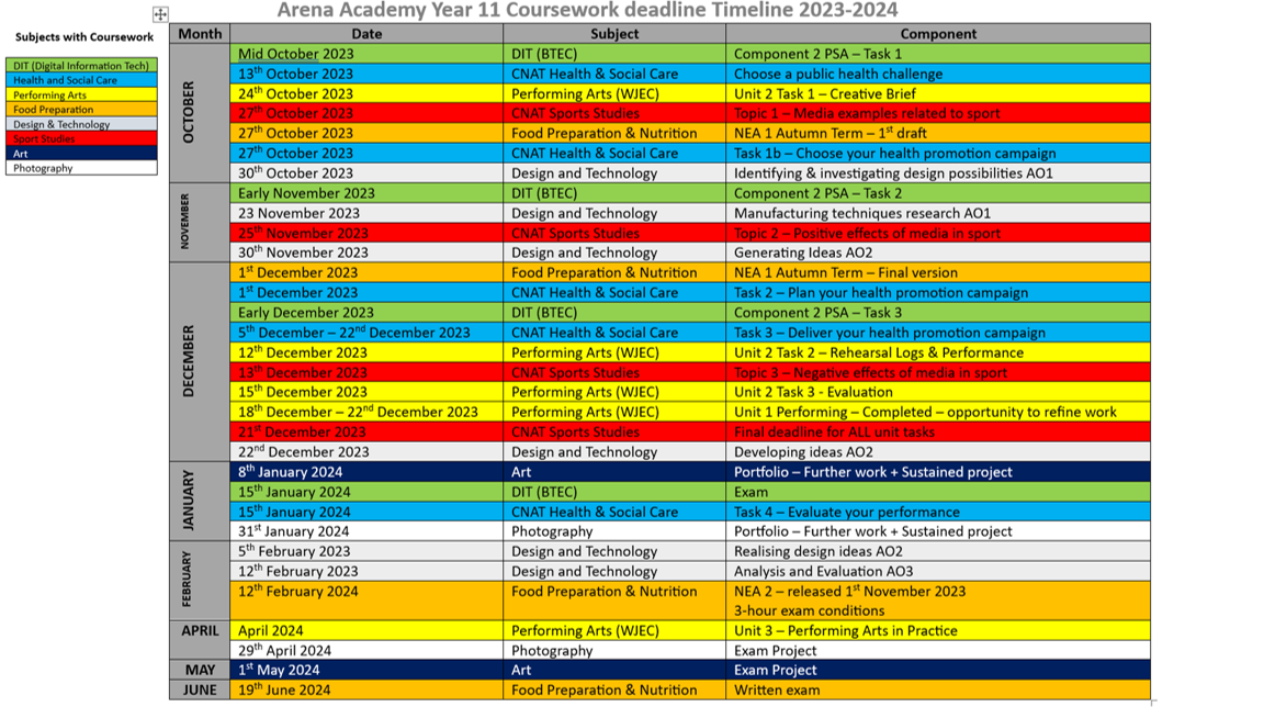 Year 11 Examinations - Arena Academy