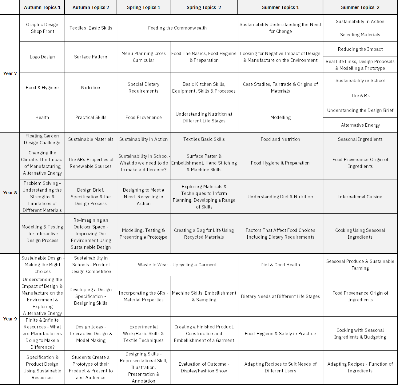 Design Technology - Arena Academy