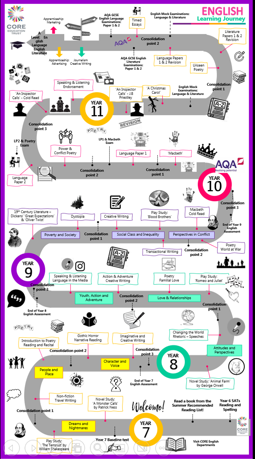 English - Arena Academy