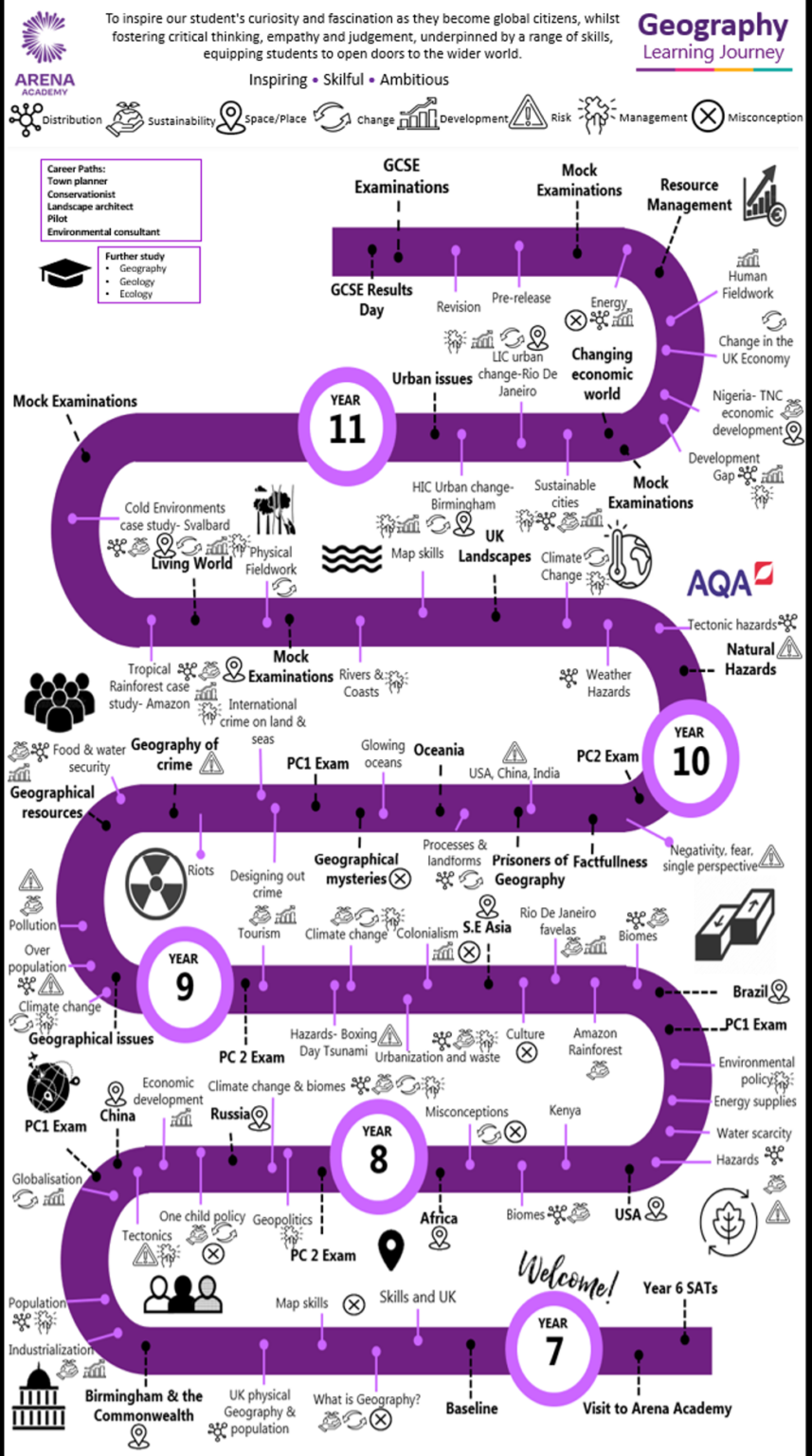 Geography - Arena Academy