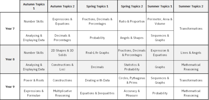 Maths - Arena Academy