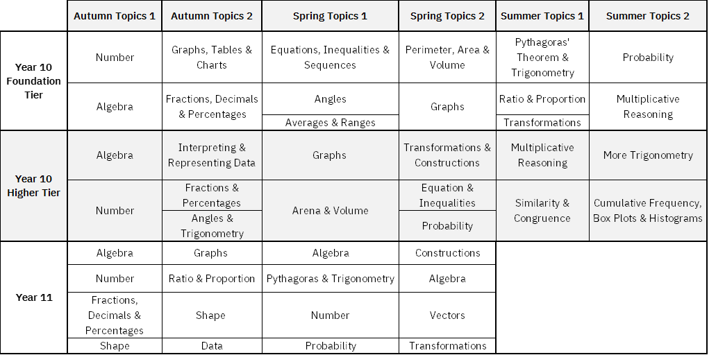 Maths - Arena Academy