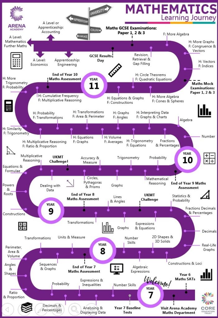 Maths - Arena Academy