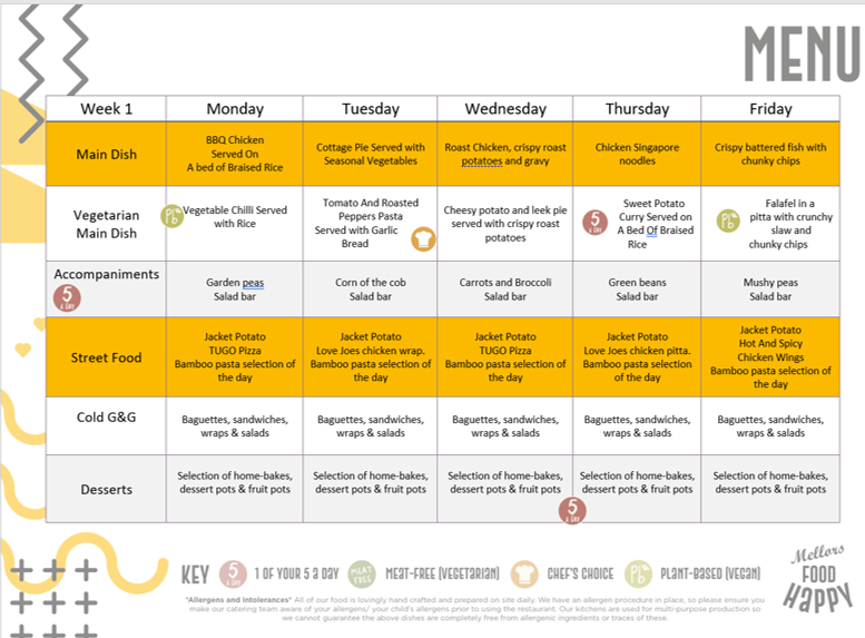 Food and Drink - Arena Academy