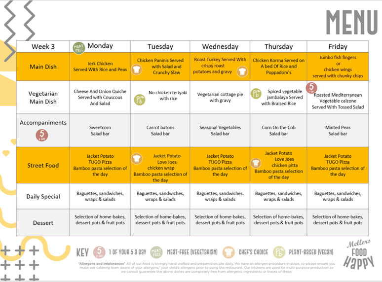 Food and Drink - Arena Academy