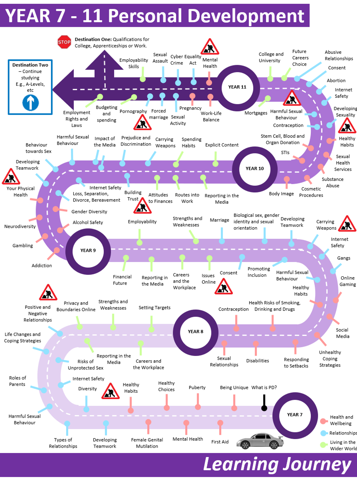 PERSONAL DEVELOPMENT - Arena Academy