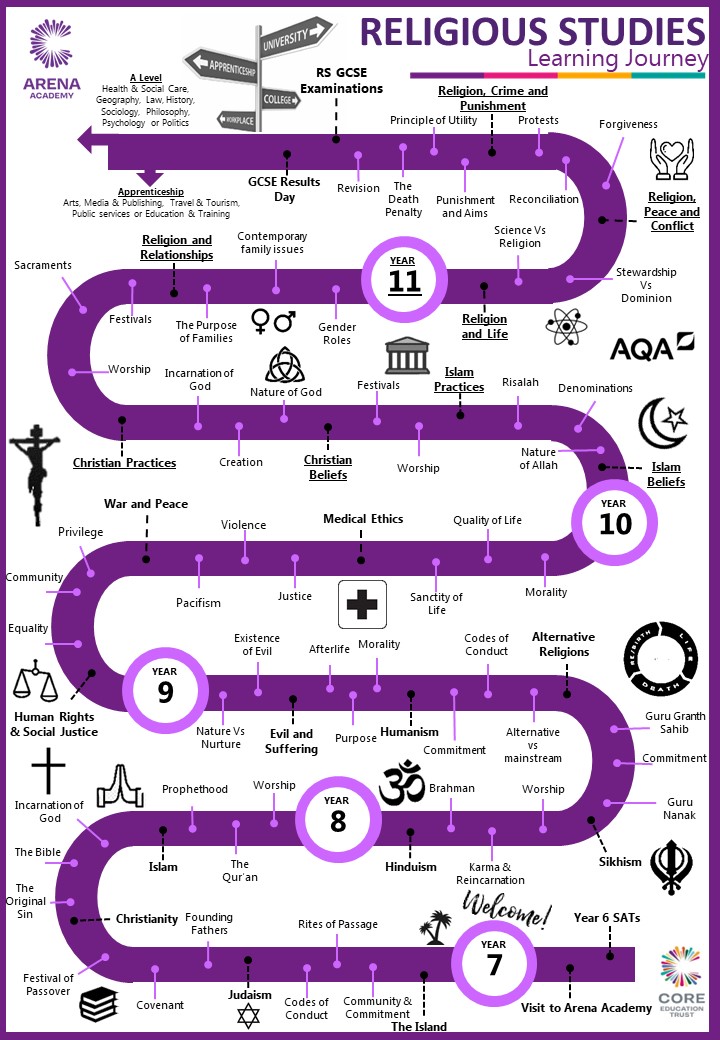 Religious Education - Arena Academy