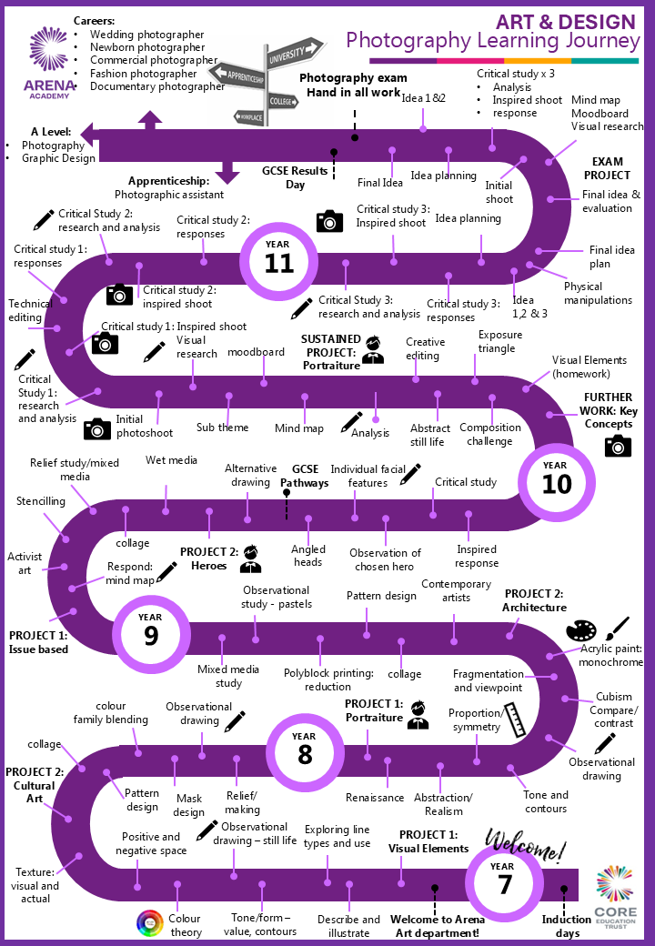 Photography - Arena Academy