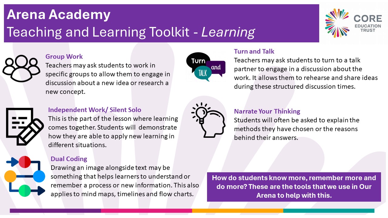 Teaching & Learning - Arena Academy