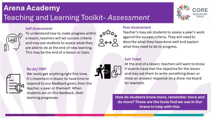 Teaching & Learning - Arena Academy