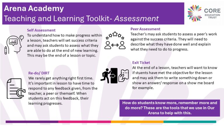 Teaching & Learning - Arena Academy