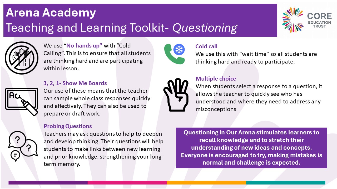 Teaching & Learning - Arena Academy