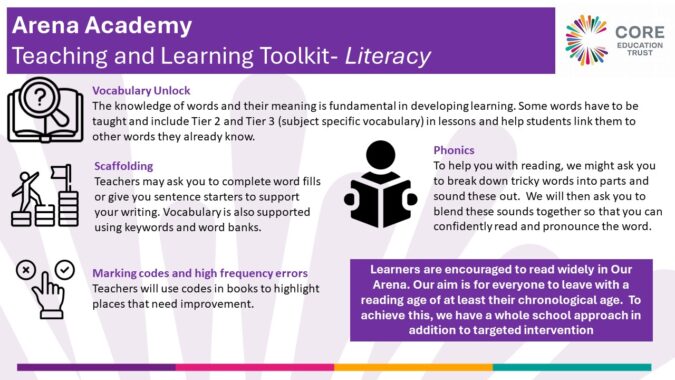 Teaching & Learning - Arena Academy