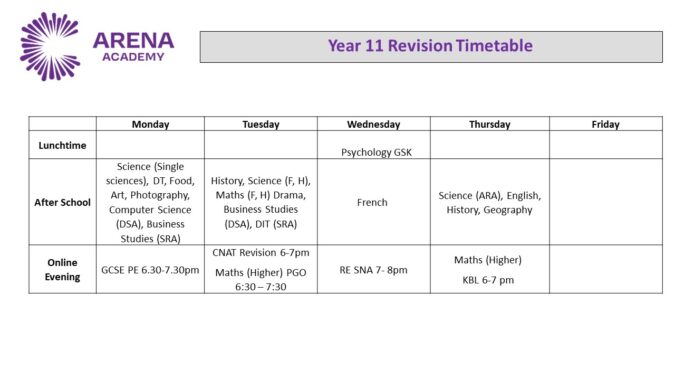 Examination Skills - Arena Academy