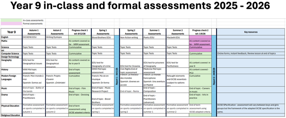 Year 9 Examinations - Arena Academy